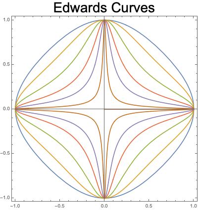 Edwards-Curves – ThatsMaths