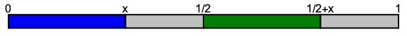Breaking a Stick to Form a Triangle – ThatsMaths