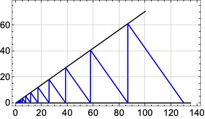 Pythagorean Tuning and the Spiral of Theodorus – ThatsMaths
