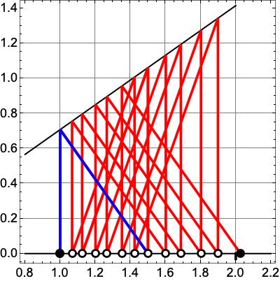 Pythagorean Tuning and the Spiral of Theodorus – ThatsMaths